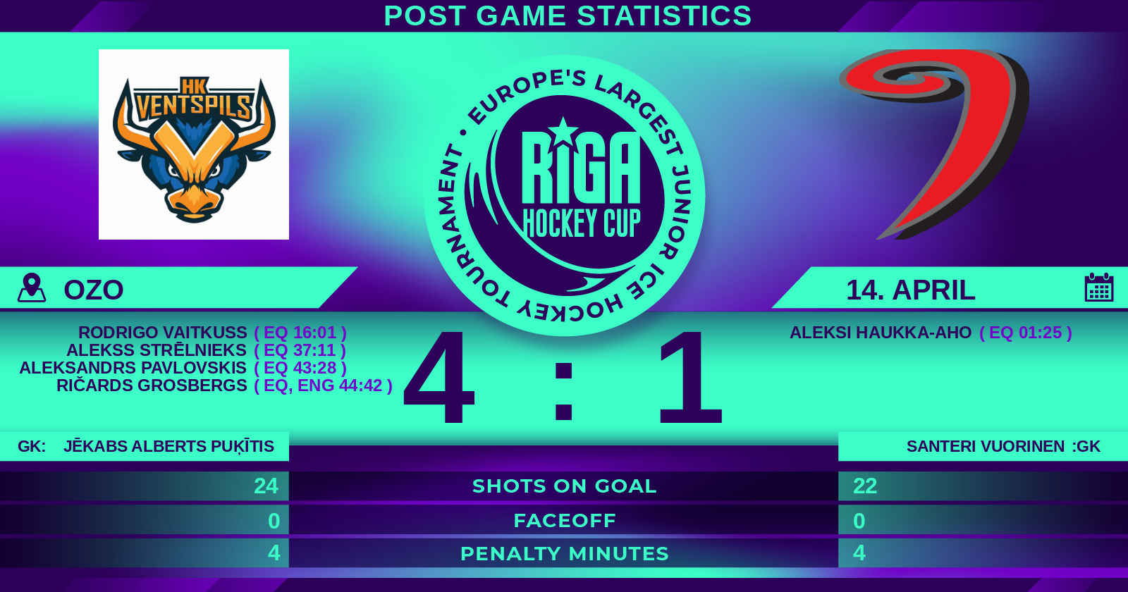 Protokols | Riga Hockey Cup