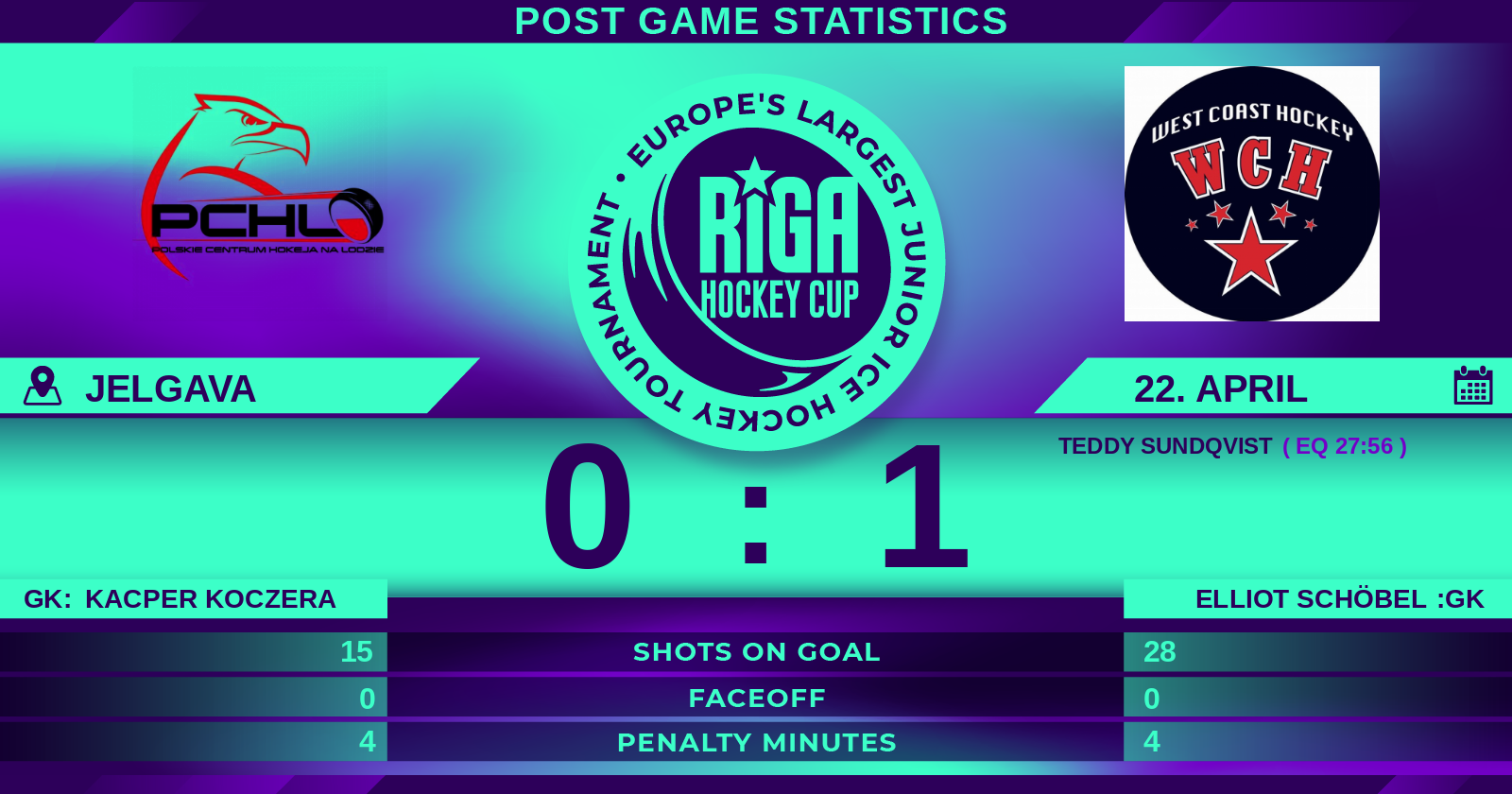 Protocol | Riga Hockey Cup