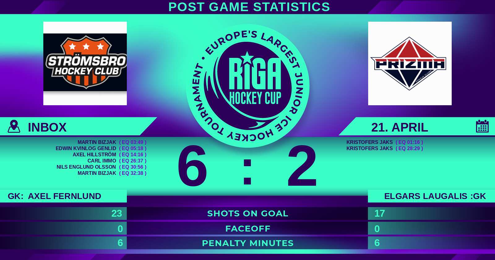 Protocol | Riga Hockey Cup
