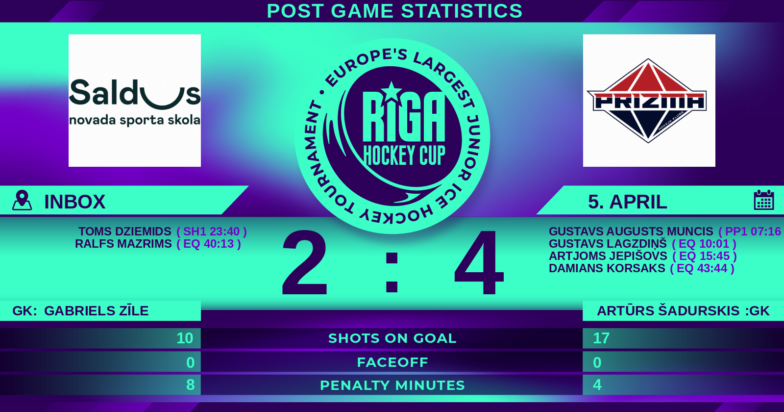 Protokols | Riga Hockey Cup