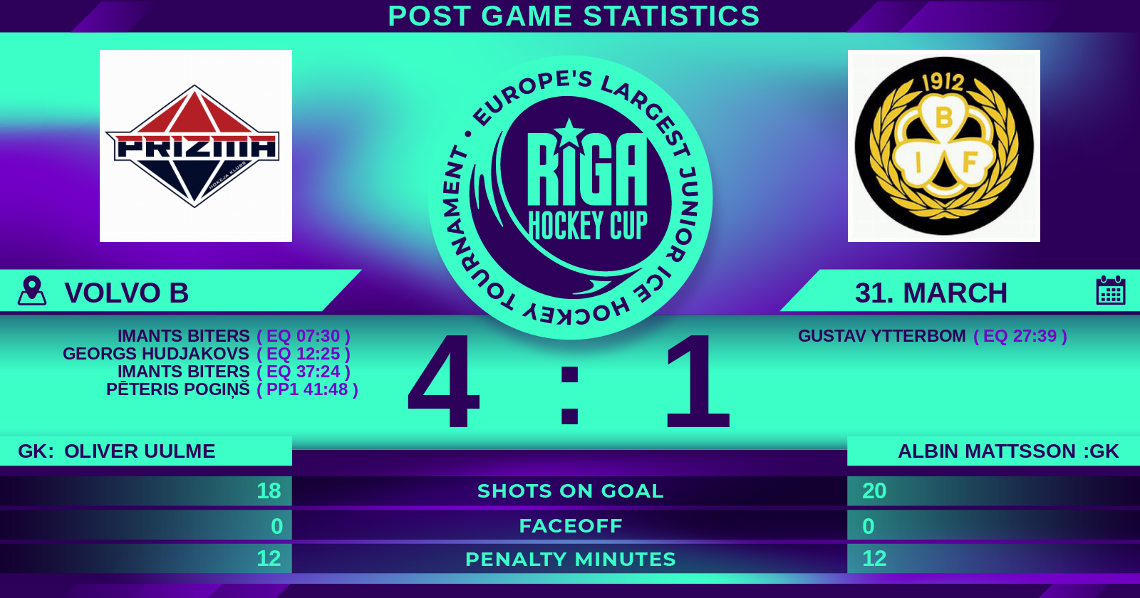 Protokols | Riga Hockey Cup